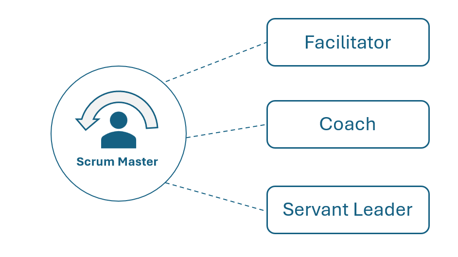 Project Management Series: Scrum Roles - Knack Training Project Management Series: Scrum Roles - Knack Training